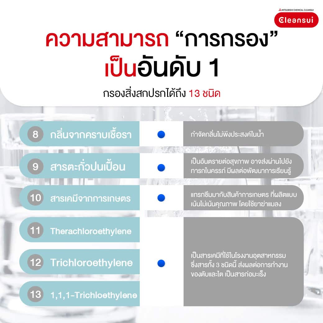 ไส้กรองน้ำ Cleansui สำหรับคอมเมอร์เชียล รุ่น EHC14 (UMC2050) - Cleansui ...